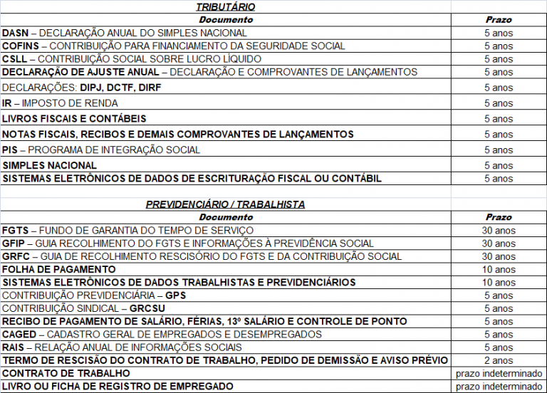 Prazos para Guarda de documentos de empresa. - Rocha Consulte